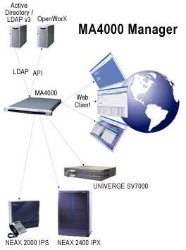 Overview: What is MA4000 Manager?